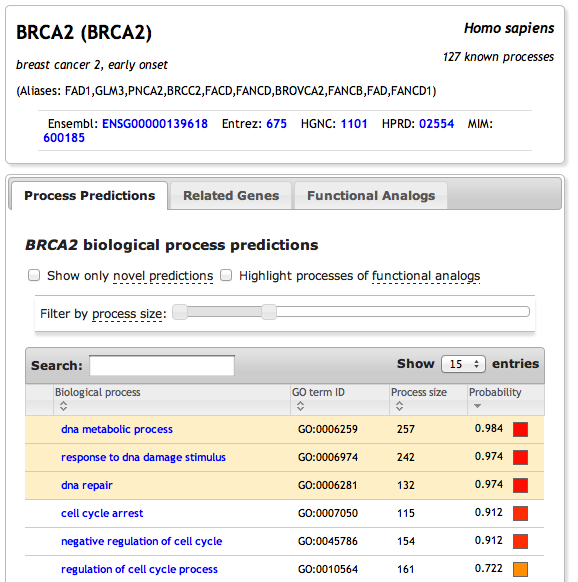 IMP: Integrative Multi-species Prediction